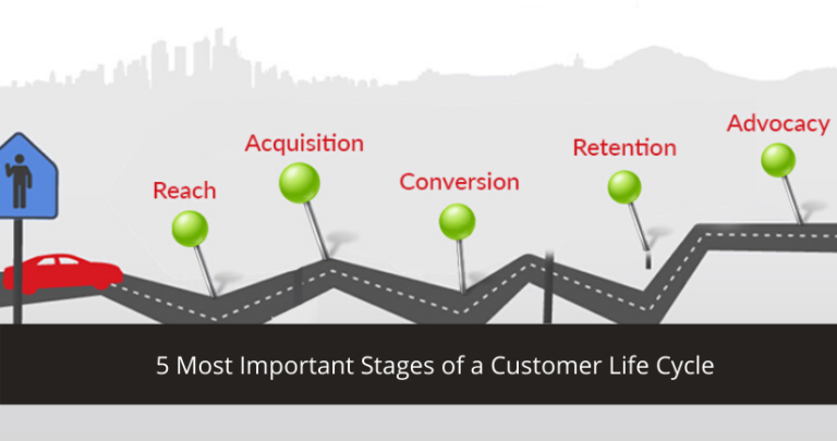 Customer Lifecycle: Definition & 5 Most Important Stages