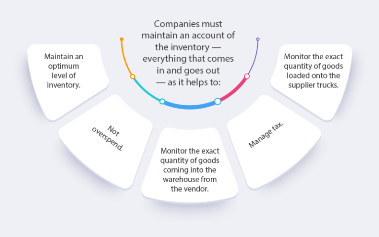 Poor Inventory Management in Discrete Manufacturing