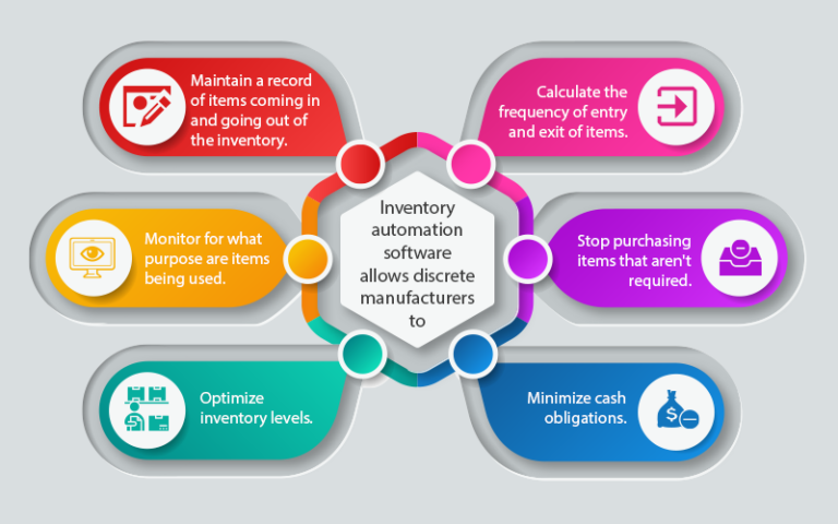 Poor Inventory Management in Discrete Manufacturing