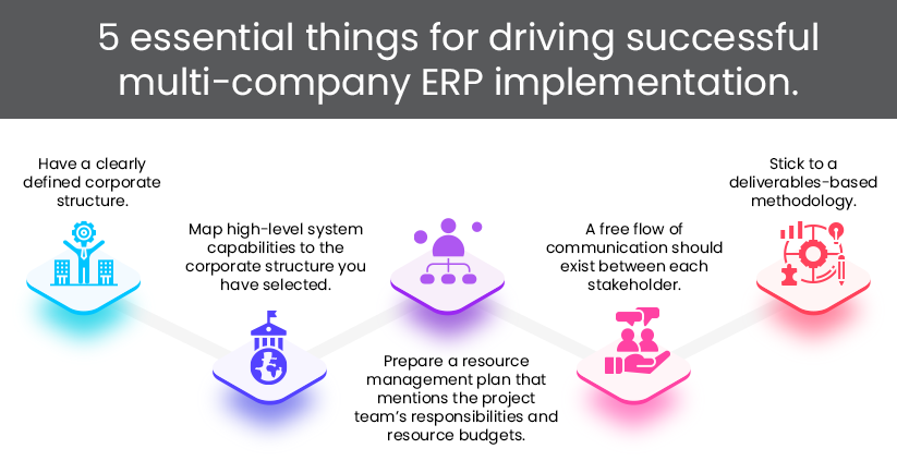 5 ways to drive better multi-company ERP implementation