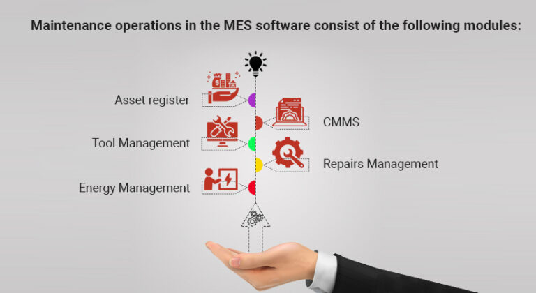 5 modules of the MES software that efficiently manage maintenance ...