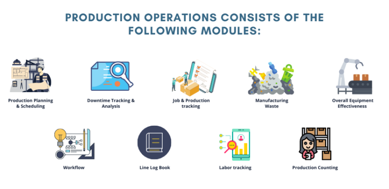 9 modules of the MES software that efficiently manage production operations