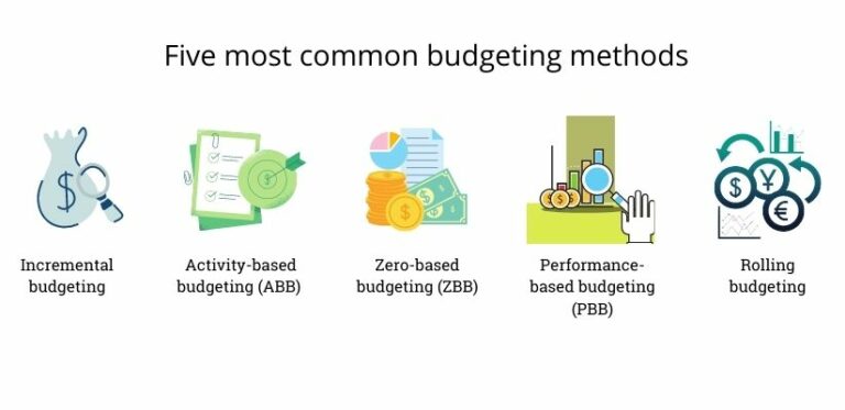 5 most common budgeting methods and their benefits & drawbacks