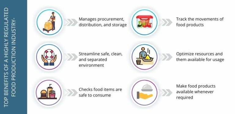 6 inventory management tips in the food production industry