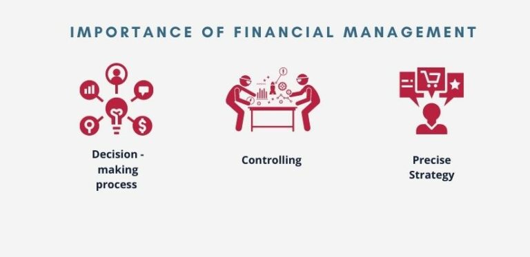 The Objective of Financial Management