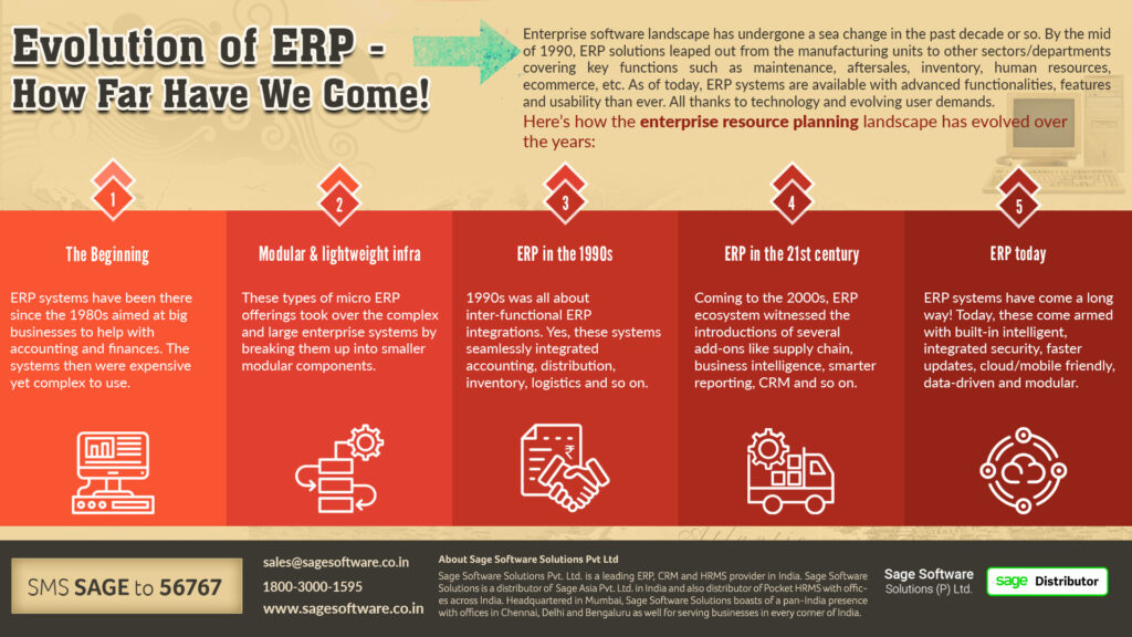 ERP (Enterprise Resource Planning): Ultimate Guide {2022}