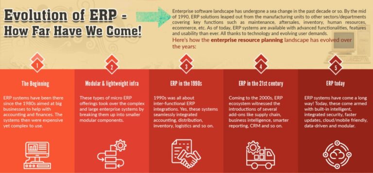 What is ERP Software (ERP)? Enterprise Resource Planning | ERP System ...