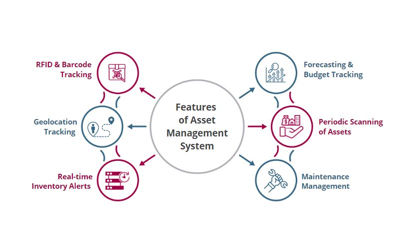 What is Asset Management Software? | Best Asset Management Software in ...
