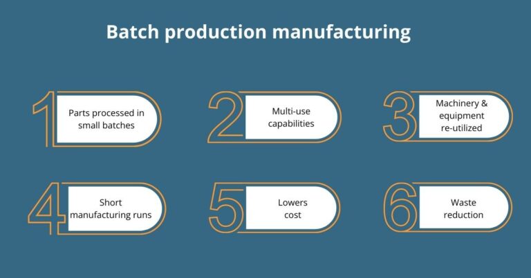 What is Batch Production ? Meaning, Example, Features & Advantages