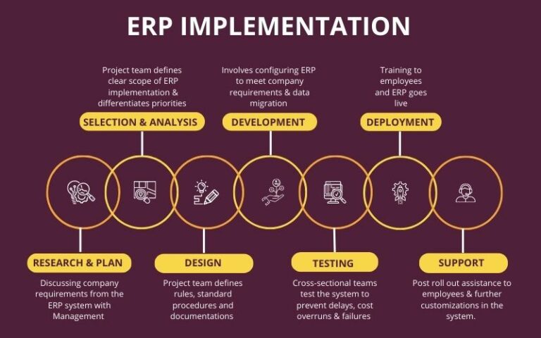 What is ERP? | Enterprise Resource Planning System [2025]