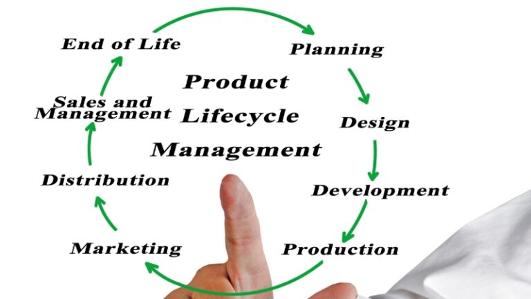 A Comprehensive Guide to Product Lifecycle Management - Sage Software