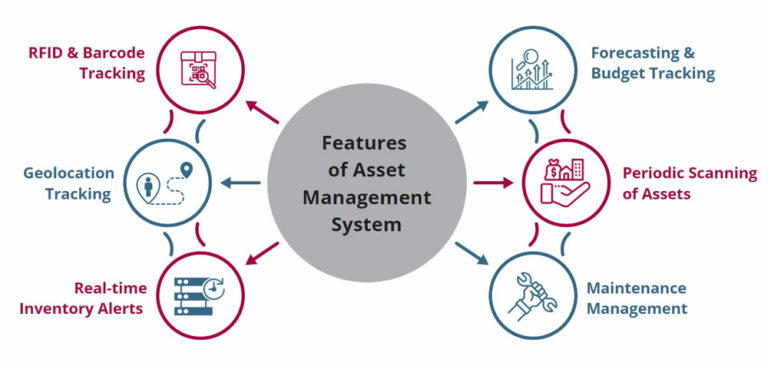 Best Asset Management Software in India [2025]