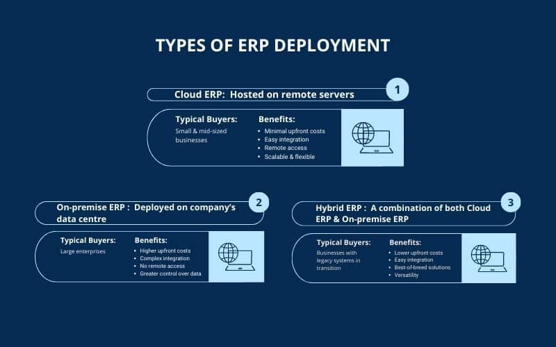 What is ERP Software (ERP)? Enterprise Resource Planning | ERP System ...