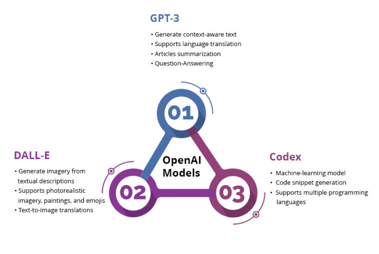 OpenAI in ERP Integration is Transforming Business Dynamics