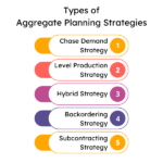 What is Aggregate Planning? Types, Strategies with Examples