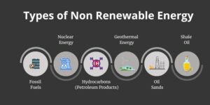 What is Non Renewable Resources? | Definition, Types, Examples