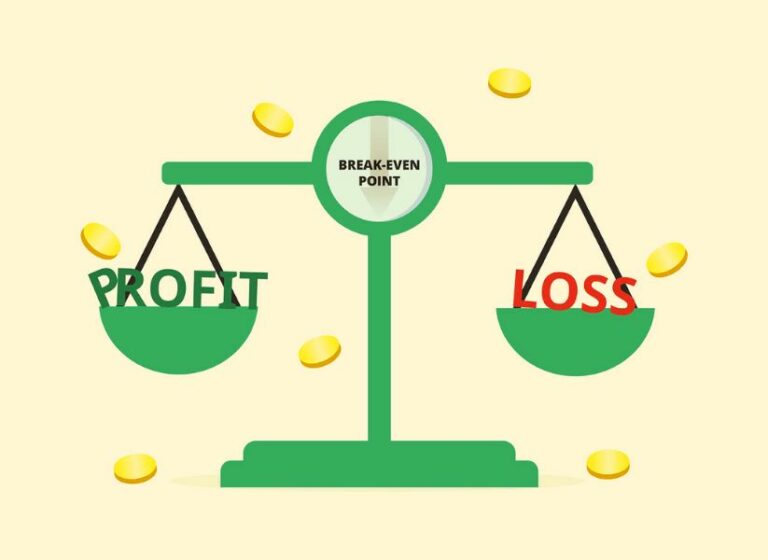 What is Break Even Analysis? | Definition, Formula and Examples