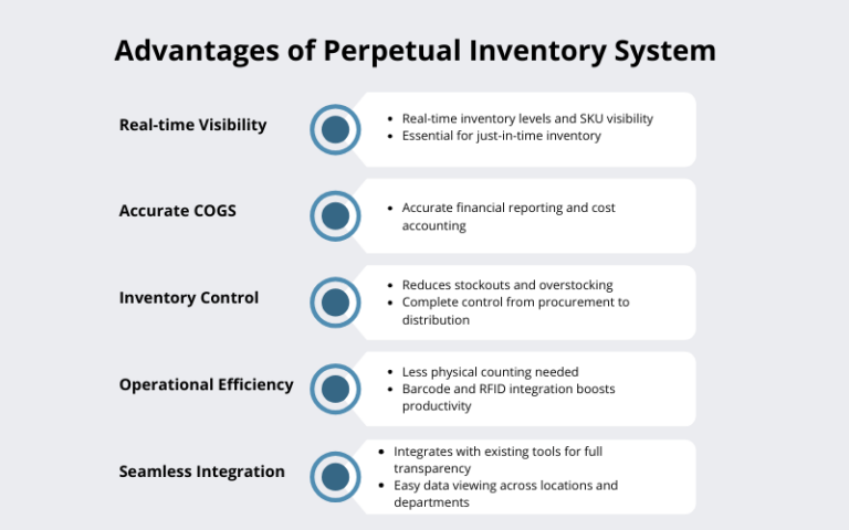 What is Perpetual Inventory System | Definition, Formula and Benefits