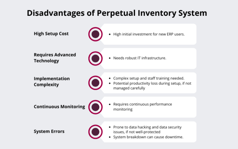 What is Perpetual Inventory System | Definition, Formula and Benefits