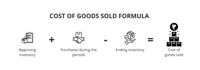 What is Perpetual Inventory System | Definition, Formula and Benefits