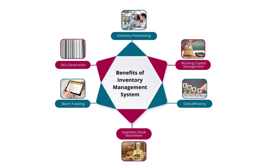 Best Inventory Management Software in India [2025]
