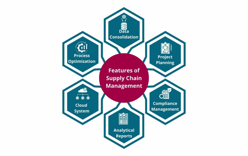 What is Supply Chain Management Software (SCM) | Sage Software