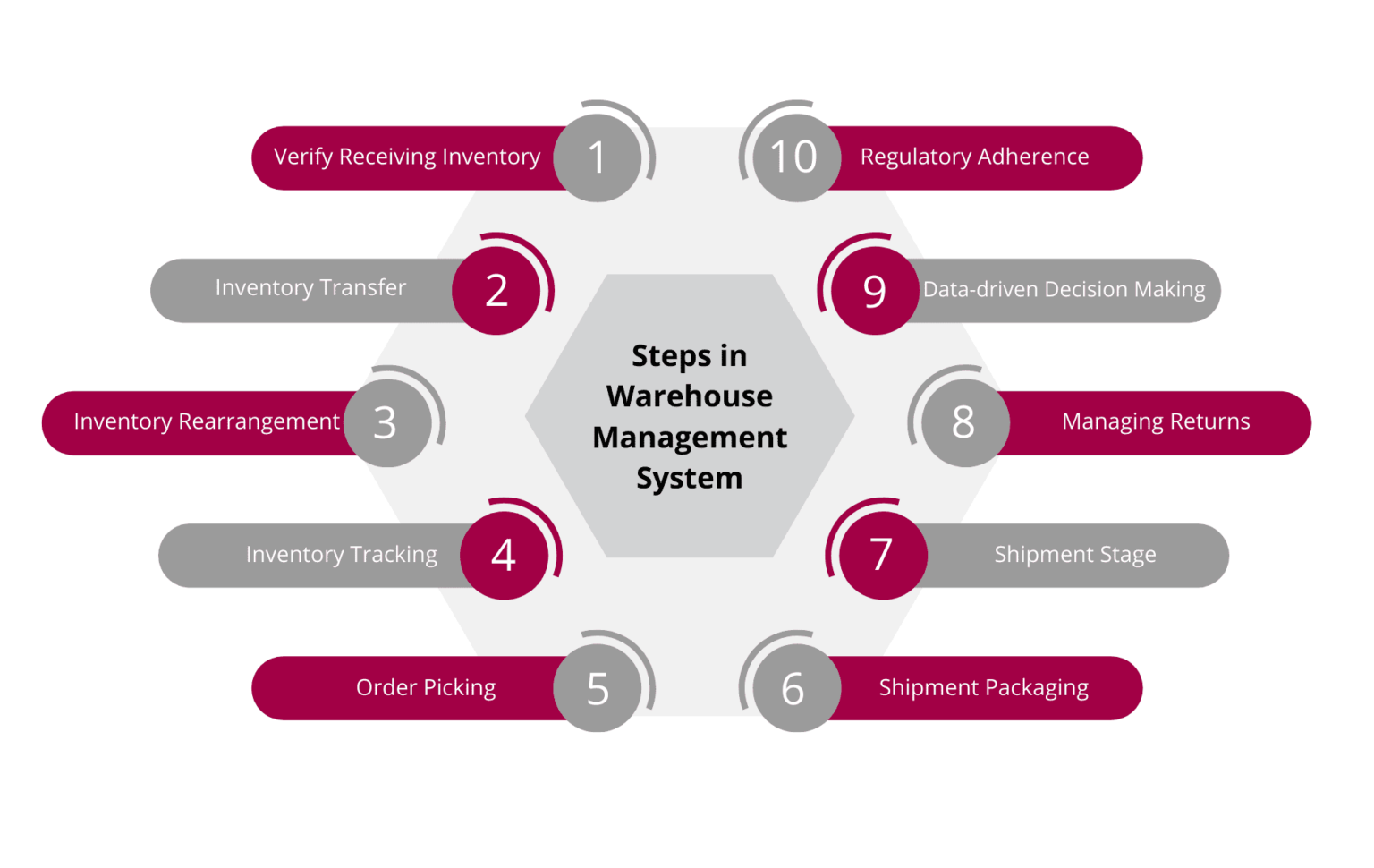 Best Warehouse Management System (WMS) in India [2025]