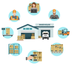 What is a Warehouse Management System? | WMS Software