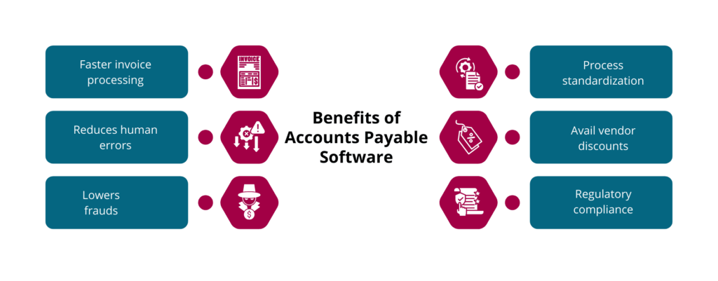 Accounts Payable Software in India | Best AP Automation Solution