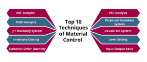 TOP 10 Techniques of Material Control | Sage Software