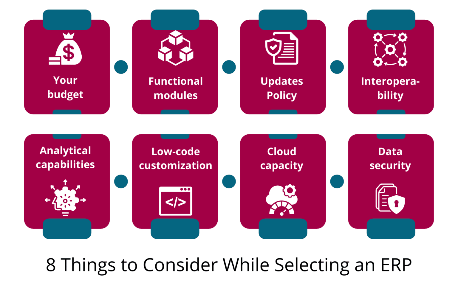 What are the Types of ERP? | A Complete Guide [2025]