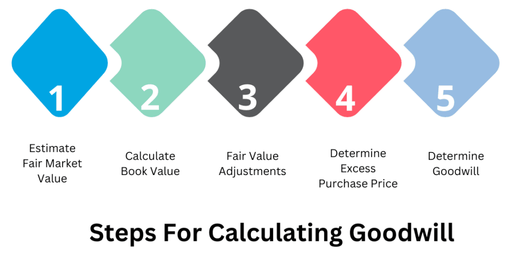 What is Goodwill Accounting? | Definition, Benefits, And Examples