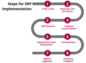 What is the Definition of ERP? | ERP Guide 2025
