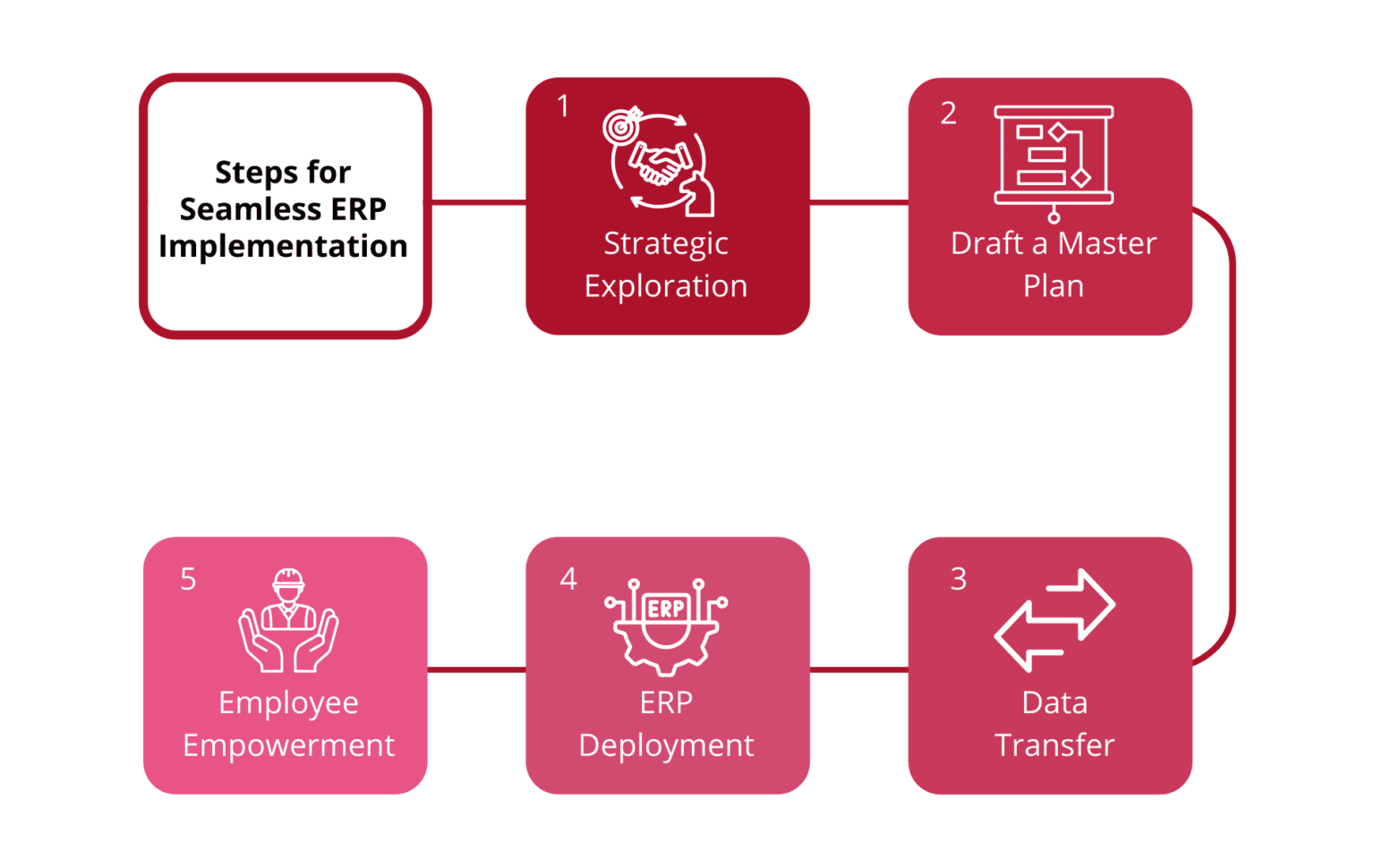 Top 10 ERP Examples 2024 | Sage Software