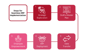 Top 10 ERP Examples 2024 | Sage Software