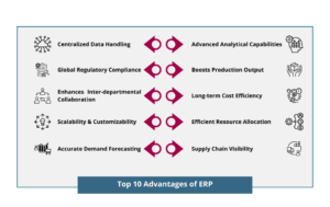 Advantages & Disadvantages of ERP in [2025]