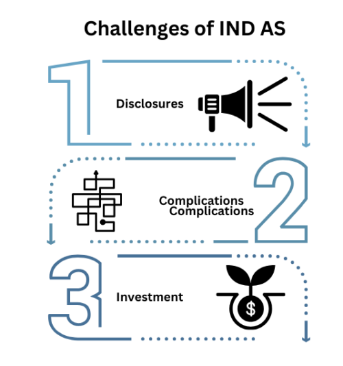 What is Indian Accounting Standards? | Objectives, Benefits And Challenges