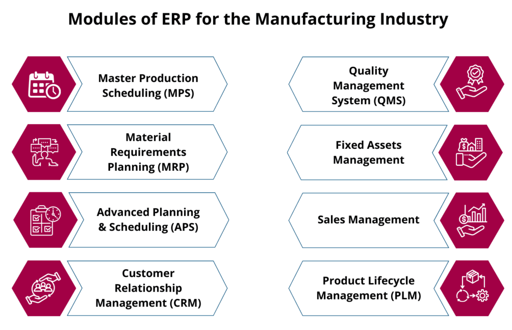 Top 11 Manufacturing ERP Software in India 2024 | Manufacturing ERP Guide