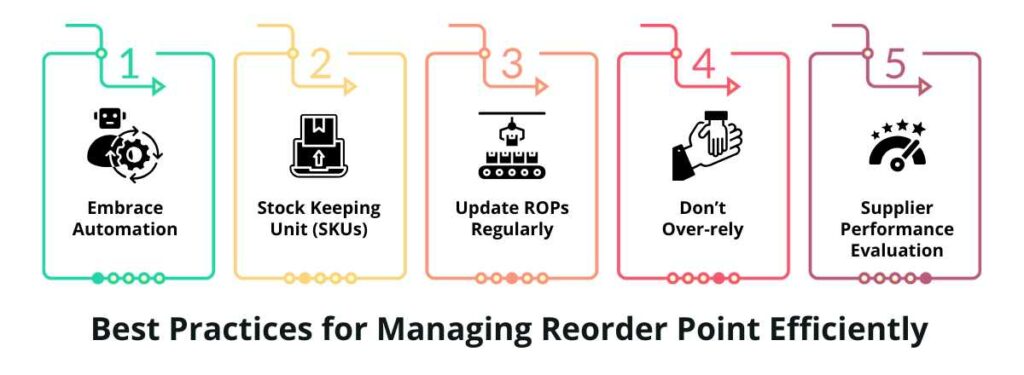 What is Reorder Point Formula? | Definition, Formula And Importance